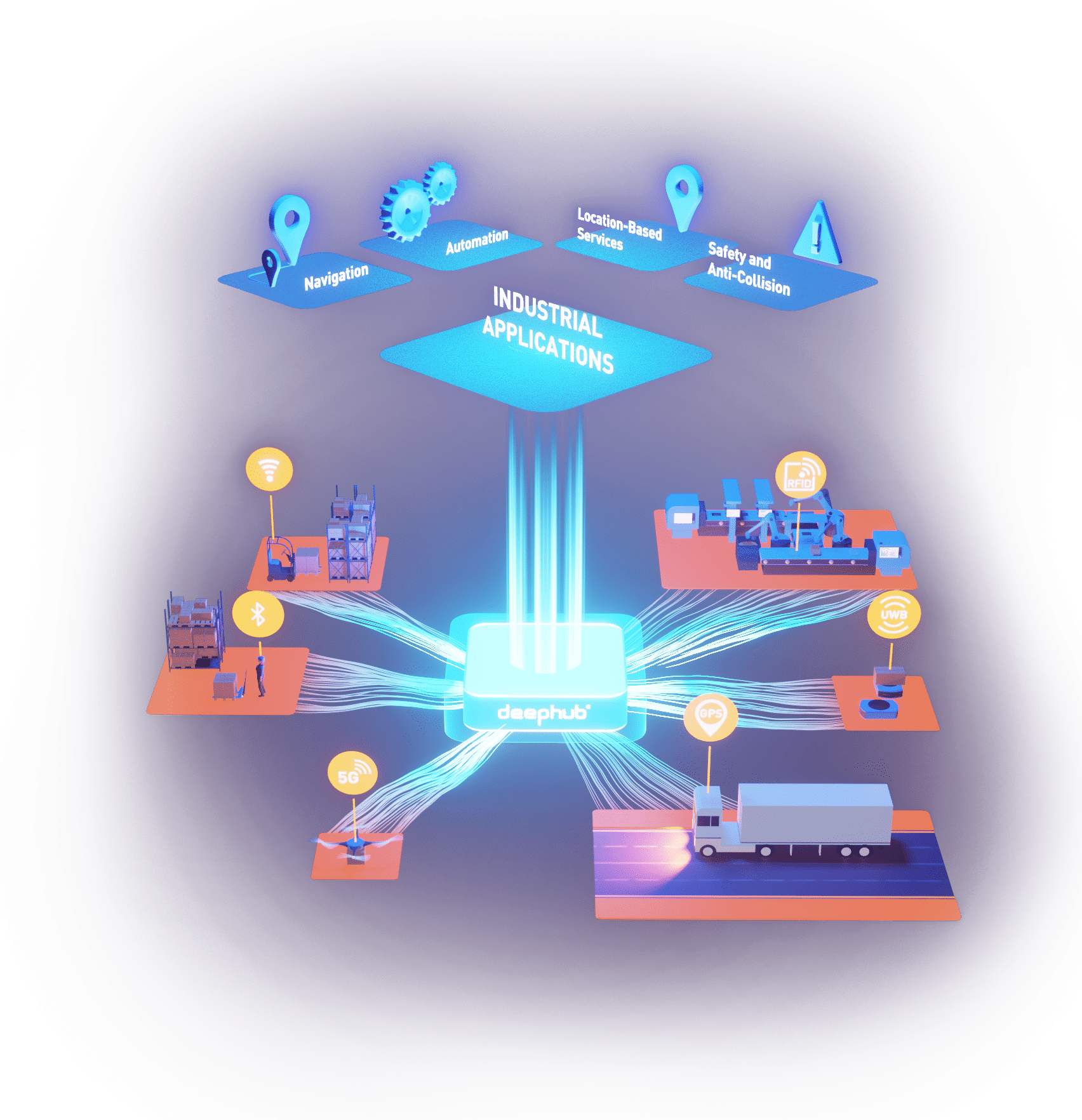 Industrial App Stores: Enabling Location Data on the Shop Floor
