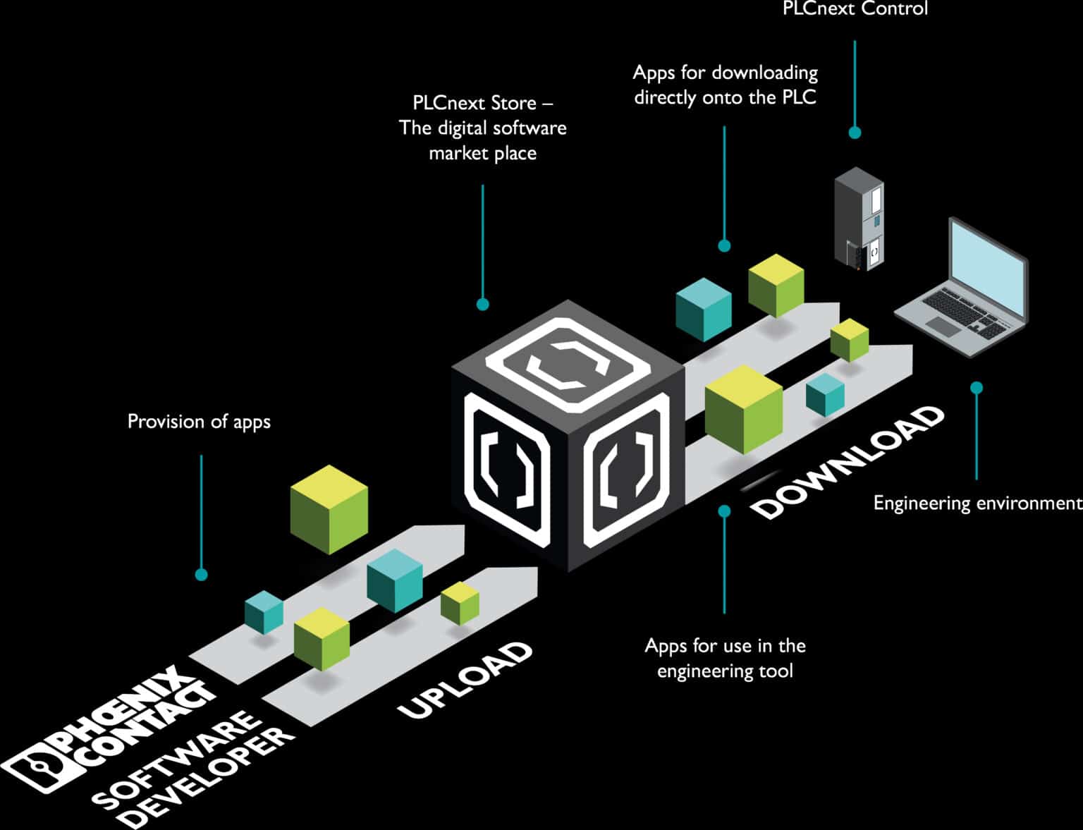 Industrial App Stores: Enabling Location Data on the Shop Floor