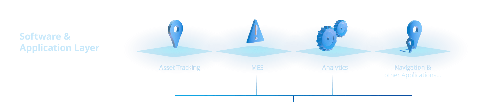 The Ultimate Location Data Middleware | DeepHub® by Flowcate