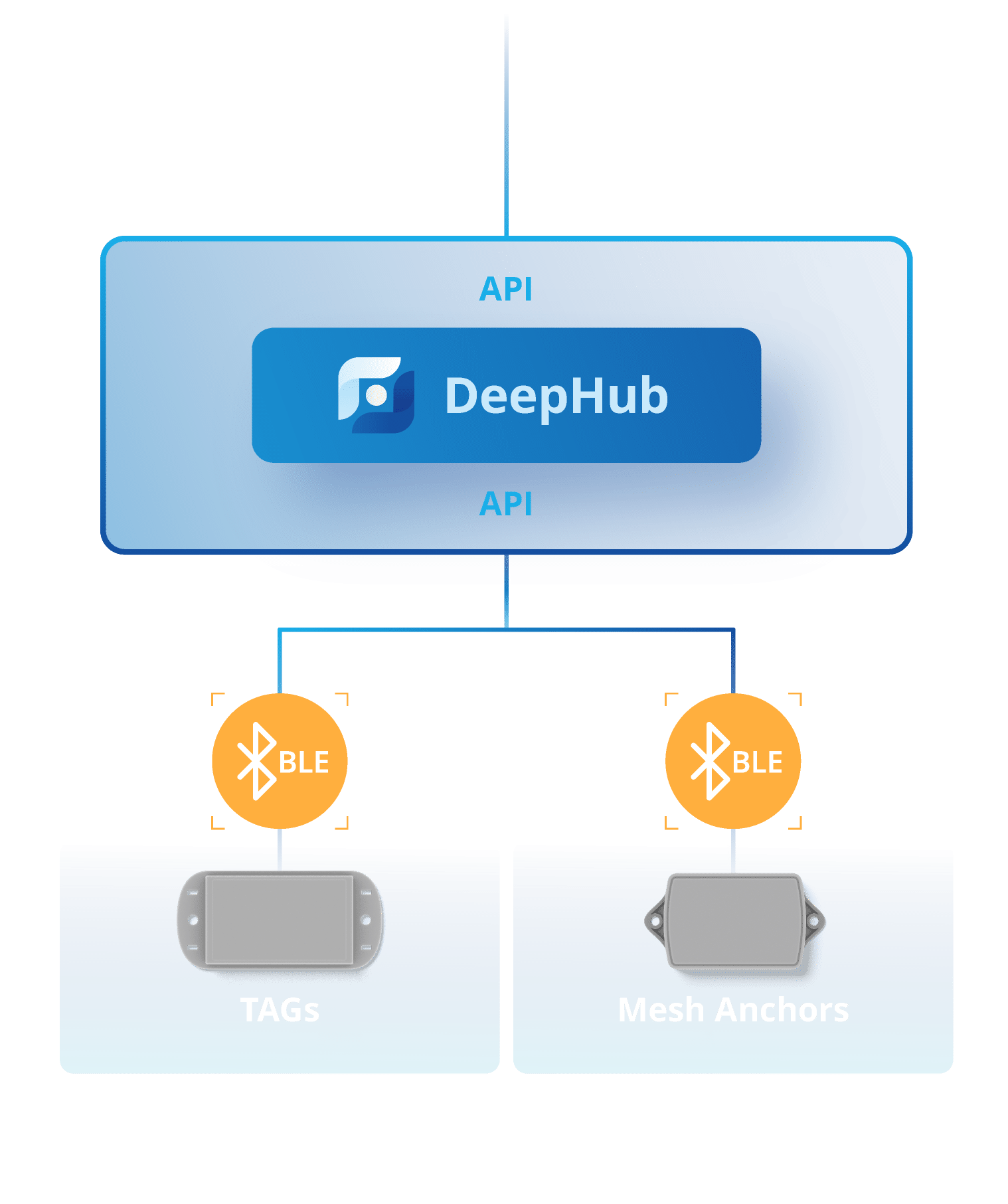 Asset Tracking Starter Kit | Quick and Scalable Tracking Solutions
